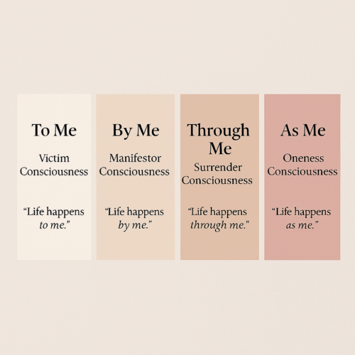 The Evolution of Consciousness into the God Zone: How to Escape the ...